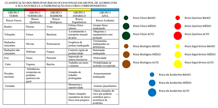 Mapa de risco - Blog Manutenção em Foco