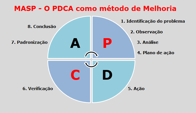 MASP – Método de Análise e Solução de Problemas - Blog Manutenção em Foco