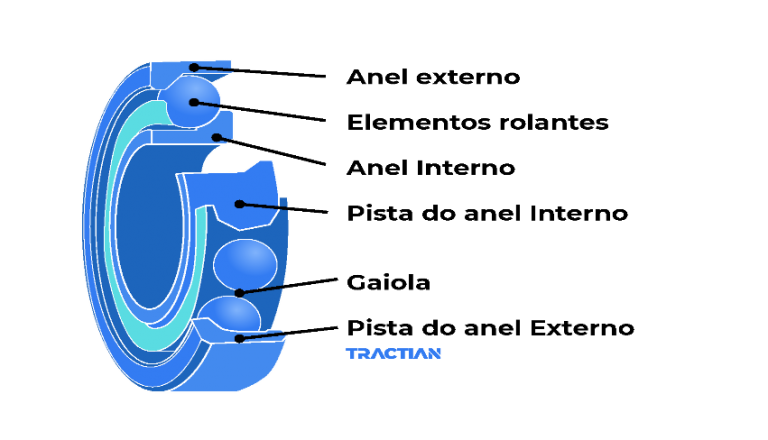 Rolamentos industriais, a importância de sua manutenção - Blog ...