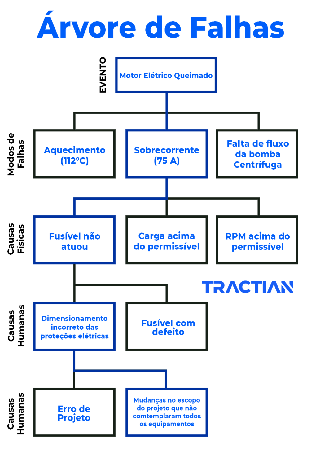 Analise De Arvore De Falhas - EDUBRAINAZ Analise De Arvore De Falhas - EDUBRAINAZ