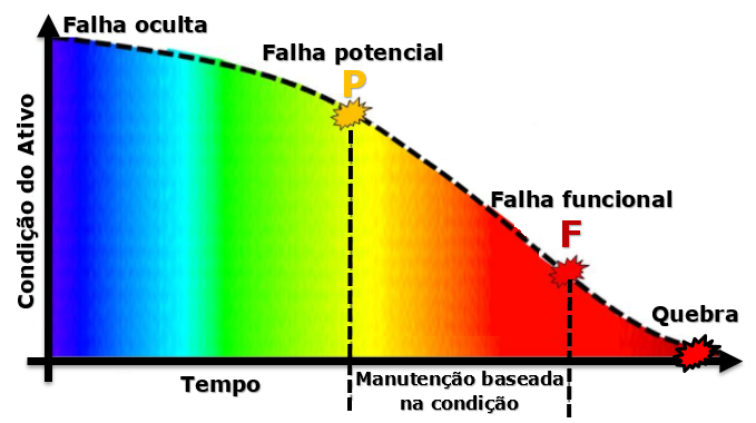 Falha funcional de máquinas e equipamentos - Blog Manutenção em Foco