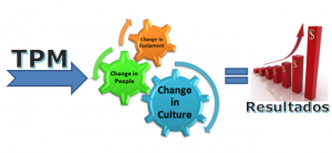 Metodologia TPM - Blog Manutenção em Foco