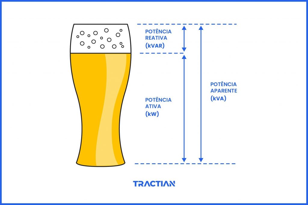 Fator de potência: como calcular para a indústria - Blog Manutenção em Foco